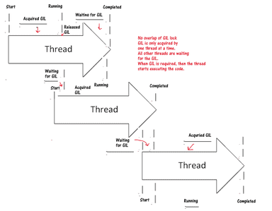 Do WSGI ao ASGI - Parte 1 | Klaus Laube