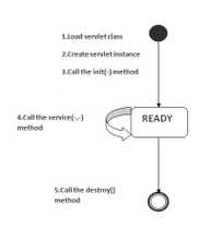 Engatinhando em Java para a web - Parte 2 | Klaus Laube