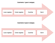 Do WSGI ao ASGI - Parte 1 | Klaus Laube