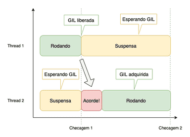 Do WSGI ao ASGI - Parte 1 | Klaus Laube
